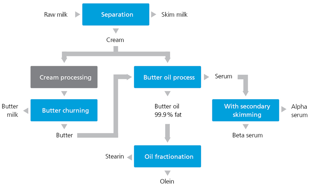CREAM - IHMNOTESSITE