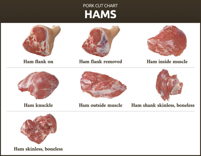 CUTS OF HAM & USES - IHMNOTESSITE