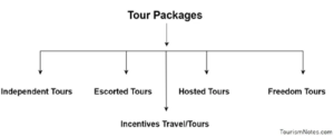 Tour Packaging Components - IHMNOTESSITE