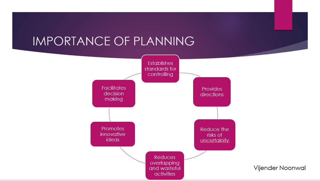 Planning, its meaning, types, and its advantages - IHMNOTESSITE